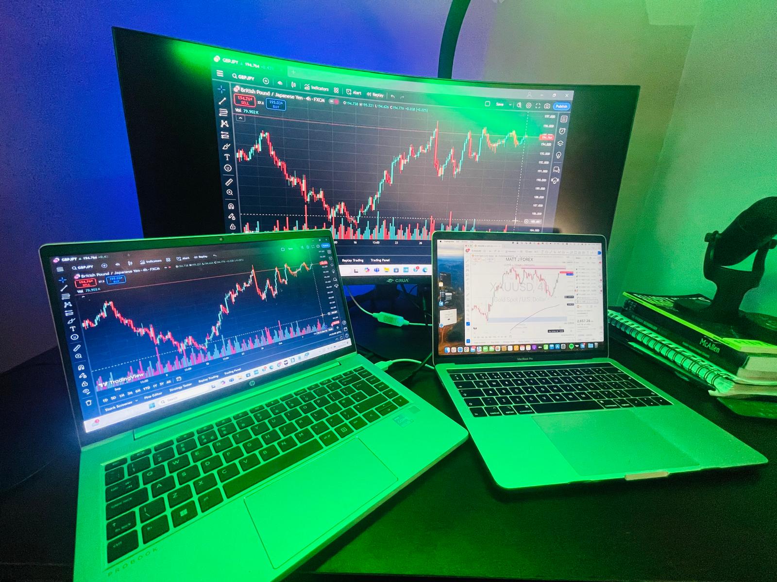 Forex Mastery Blueprint: From Novice to Expert Trader - Matt J Forex